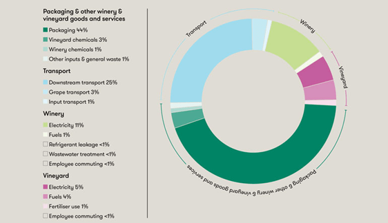 Cost, climate, consumers: influences on changes in wine packaging ...